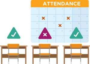 Implementing Your Attendance Policy for Optimal Outcomes