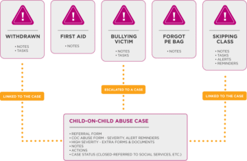 CPOMS StudentSafe